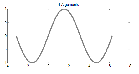 Solved 5) (10 pts) Write a function "plotexvar" that will | Chegg.com