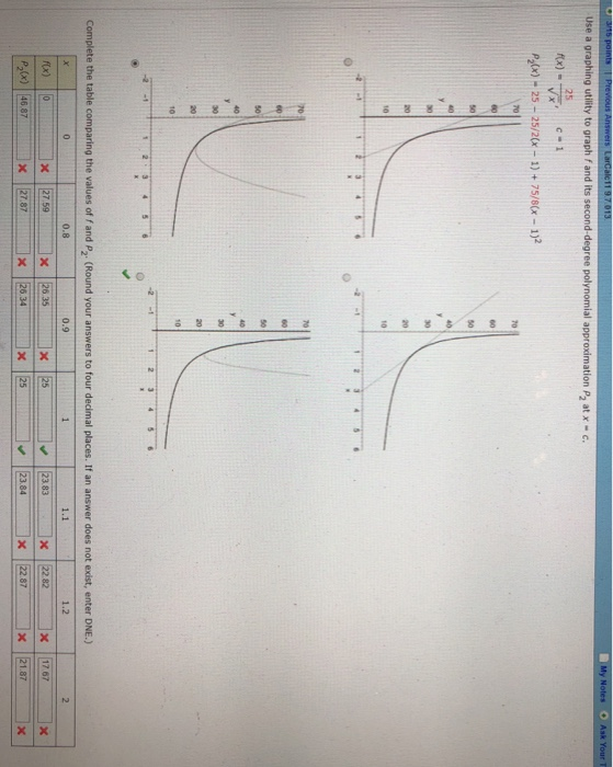 Solved Use a graphing utility to graph f and its | Chegg.com