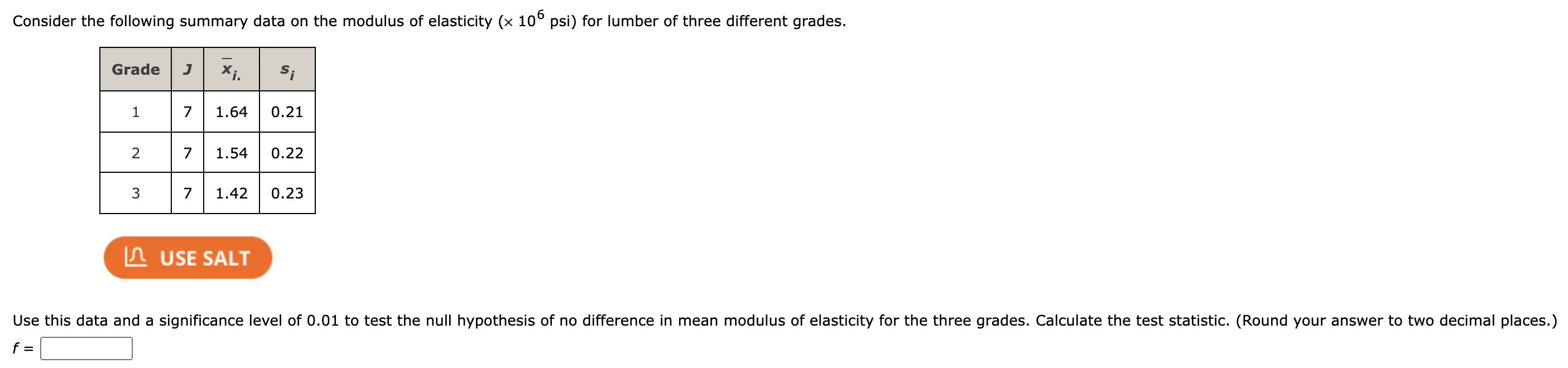 Solved Consider the following summary data on the modulus of | Chegg.com
