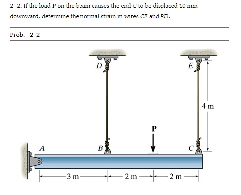 Solved 2-2. If the load P on the beam causes the end C to be | Chegg.com