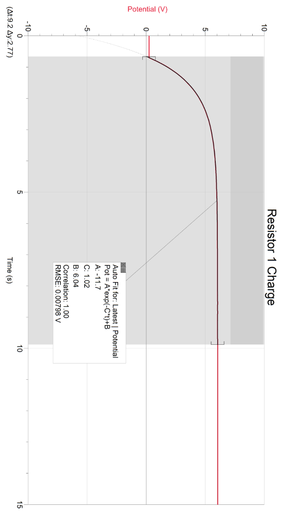 What are the numerical and physical meanings of the | Chegg.com