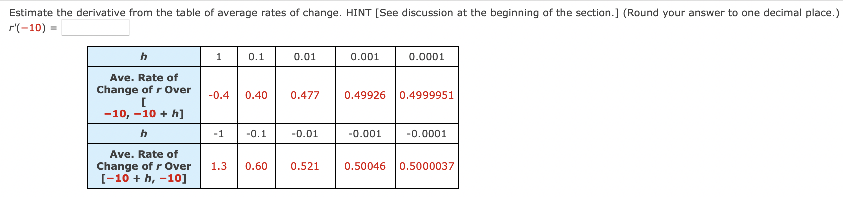 Solved Estimate f′(9).r′(−10)= | Chegg.com