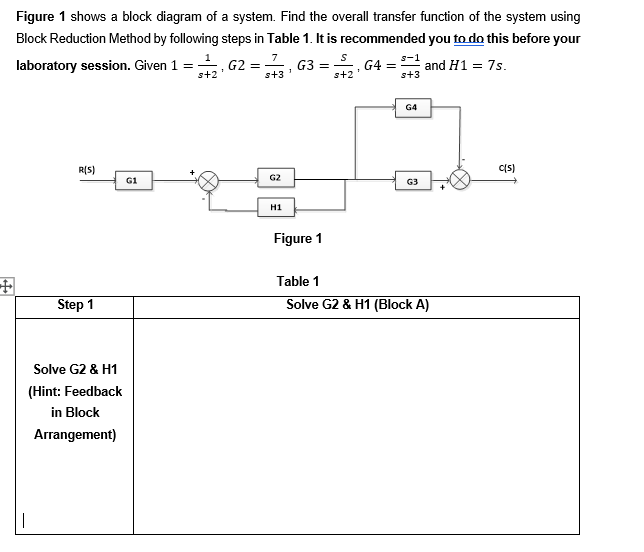 Solved Figure 1 shows a block diagram of a system. Find the | Chegg.com