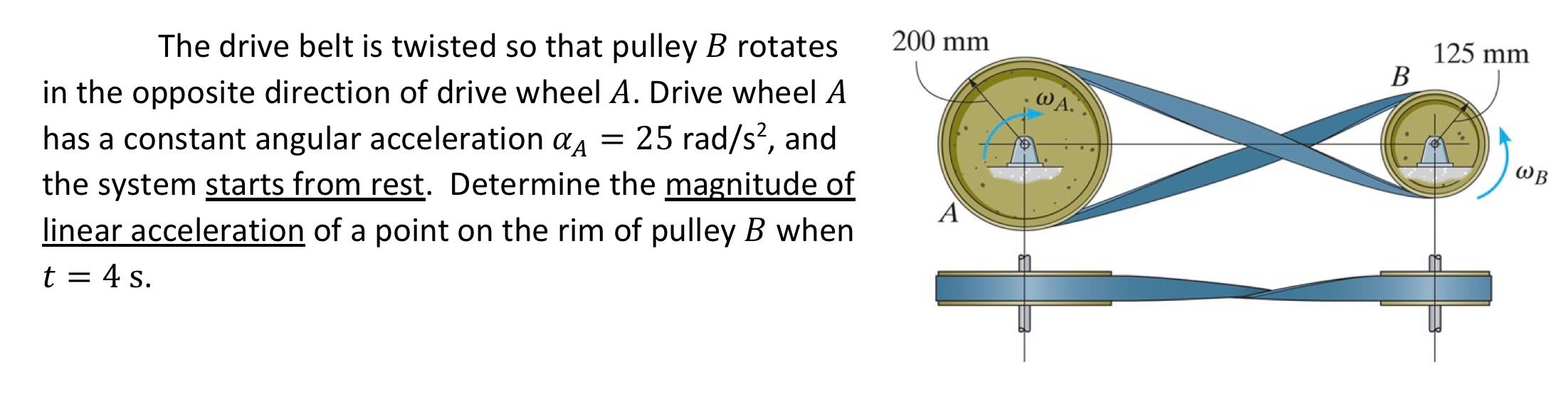 Solved The drive belt is twisted so that pulley B rotates in | Chegg.com