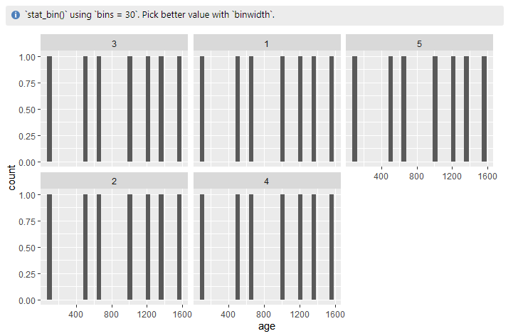 (i) 'stat_bin0' using 'bins =30′. Pick better value | Chegg.com