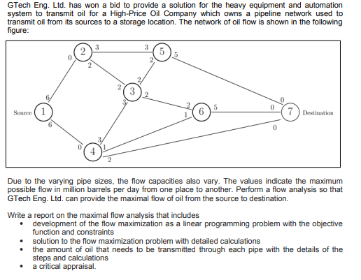 Solved GTech Eng. Ltd. ﻿has won a bid to provide a solution | Chegg.com