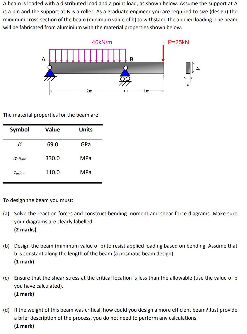 Solved A beam is loaded with a distributed load and a point | Chegg.com
