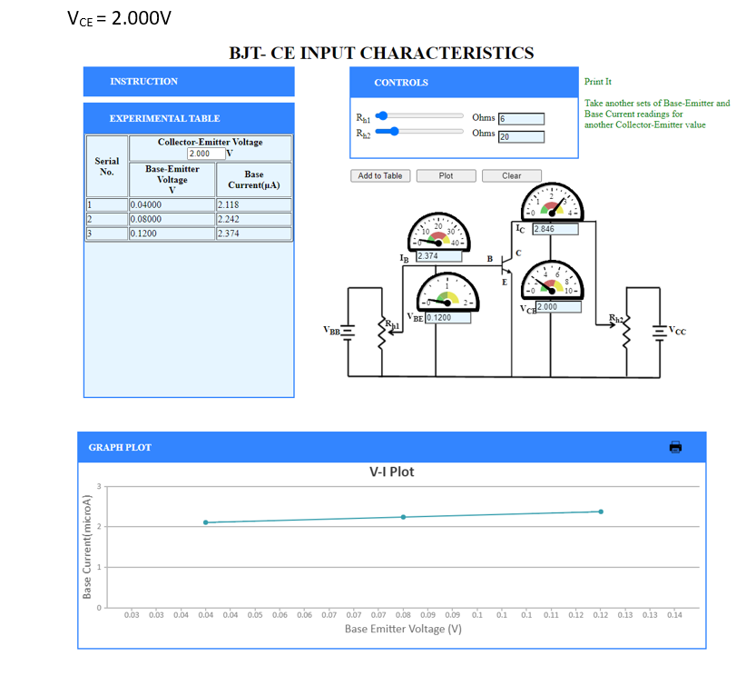 Solved VCE = 2.000V BJT-CE INPUT CHARACTERISTICS CONTROLS | Chegg.com