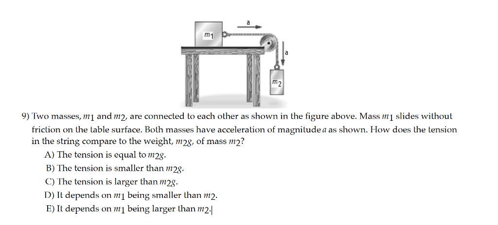 Solved m1 mm 2 9) Two masses, m1 and m2, are connected to | Chegg.com