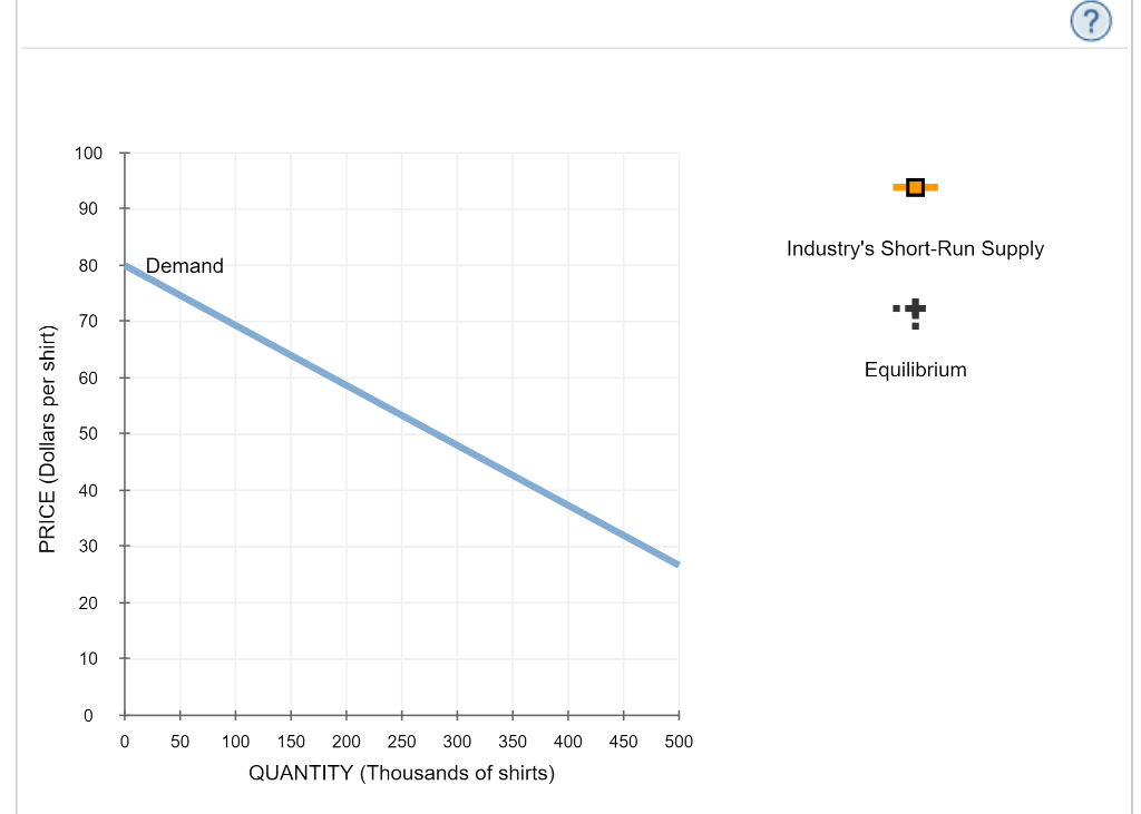 Solved 6. Deriving the short-run supply curve Consider the | Chegg.com