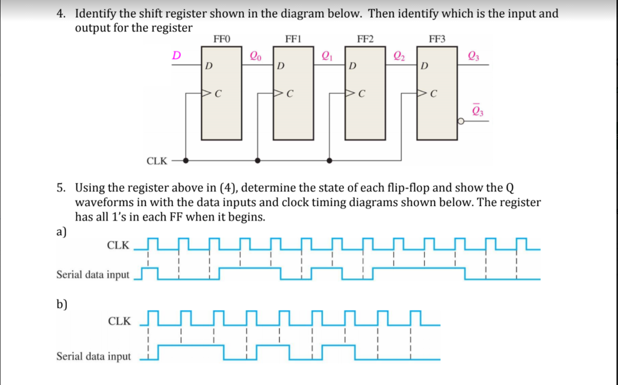 Solved 4. Identify the shift register shown in the diagram | Chegg.com