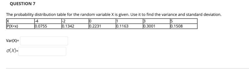 Solved QUESTION 7 The probability distribution table for the | Chegg.com