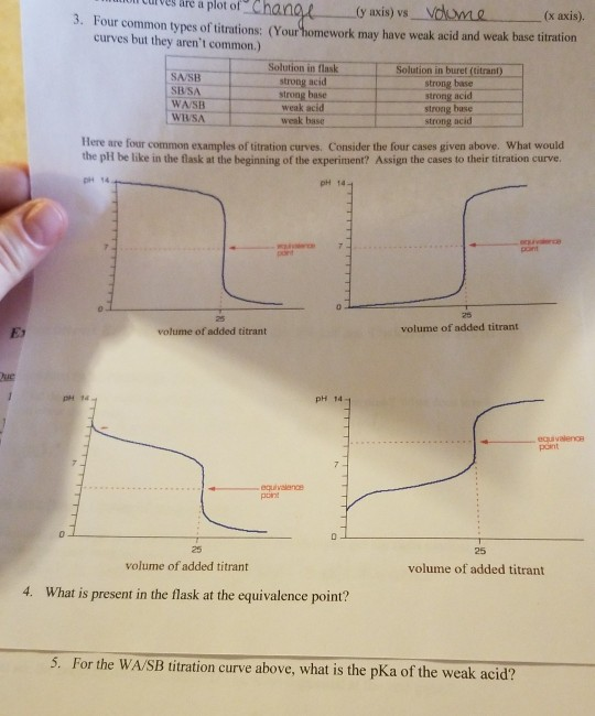 Solved col ves are a plot of change ty axis) vs_vdome (x | Chegg.com