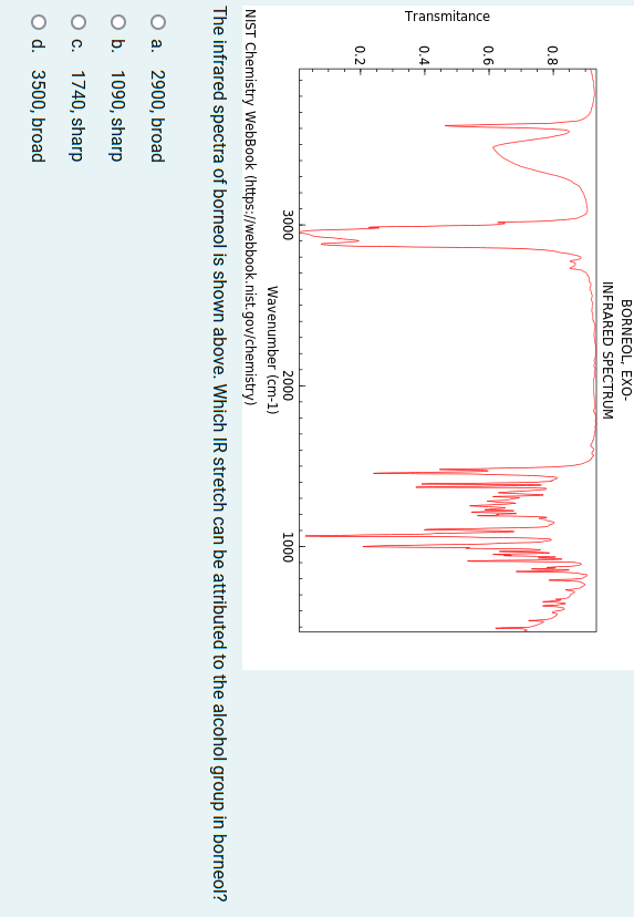 Solved The infrared spectra of borneol is shown above. Which | Chegg.com