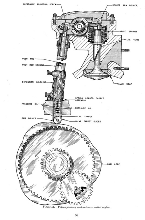 apply the Kutzbach equation to obtain the mobility of | Chegg.com