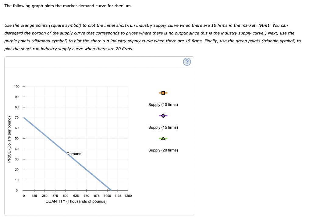 Solved 7. Short-run supply and long-run equilibrium Consider | Chegg.com