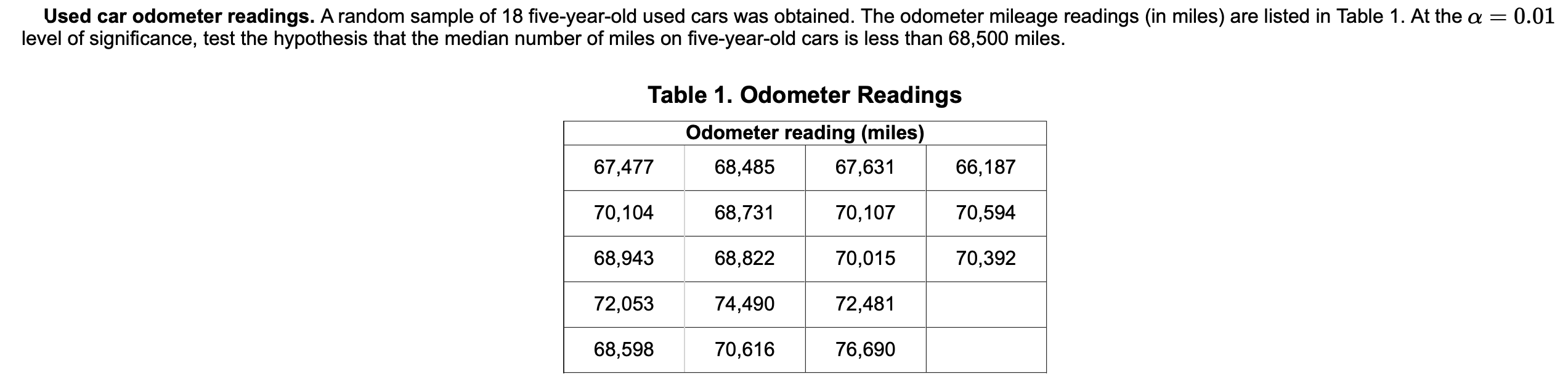 Solved Used car odometer readings. A random sample of 18 | Chegg.com