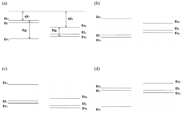 Solved [Semiconductor Heterostructures Sketch the | Chegg.com