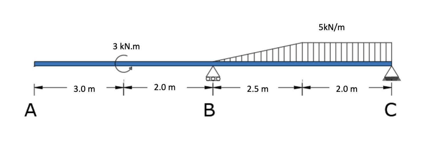 Solved Draw the shear force diagram and bending moment | Chegg.com
