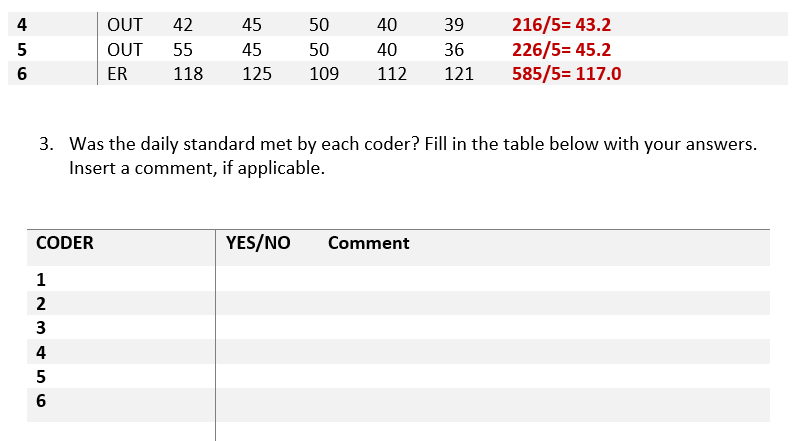 Solved 1. Based on the Coder Productivity Standards in the | Chegg.com