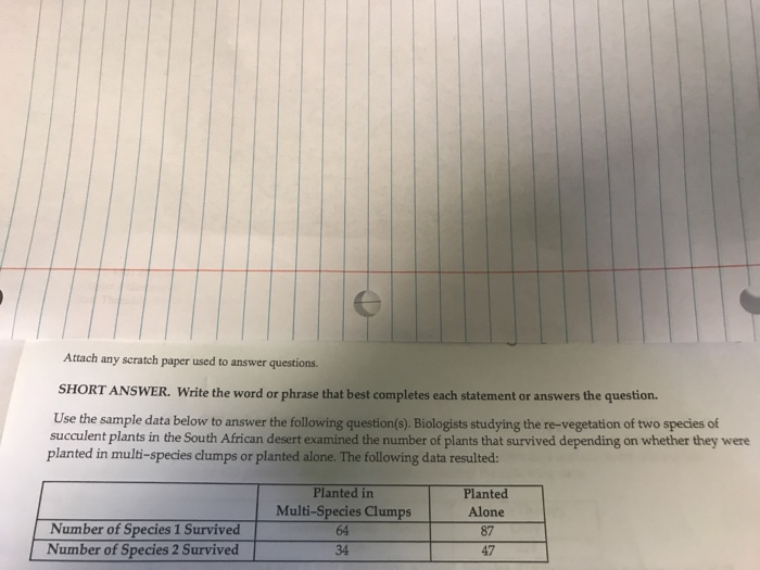 Solved Attach any scratch paper used to answer questions. | Chegg.com