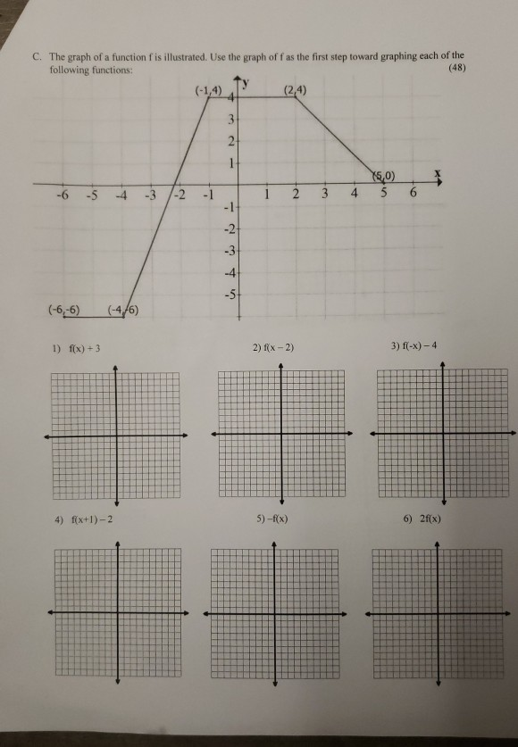 Solved The graph of a function f is illustrated. Use the | Chegg.com