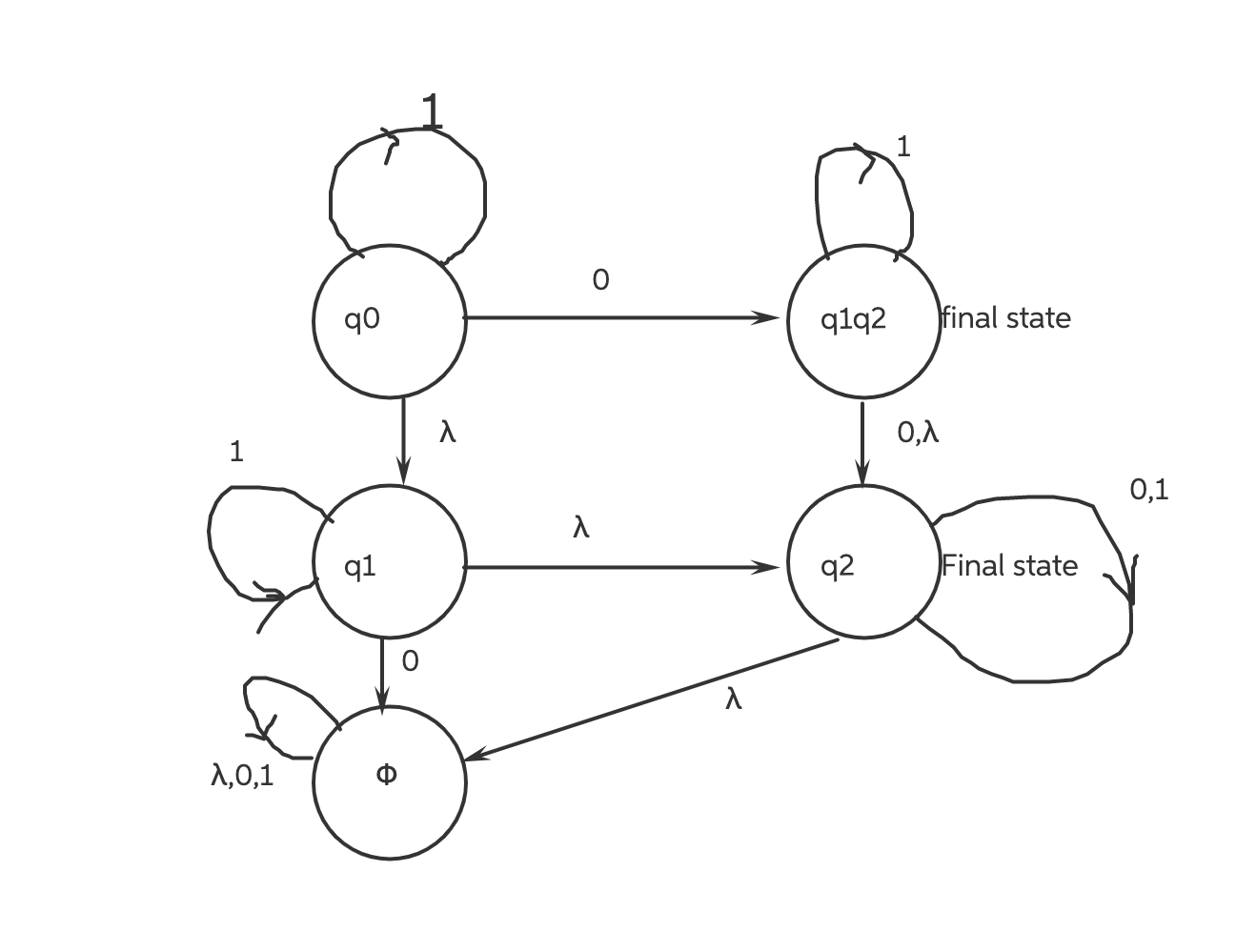 Solved please minimize the dfa and draw it out i will thumb | Chegg.com