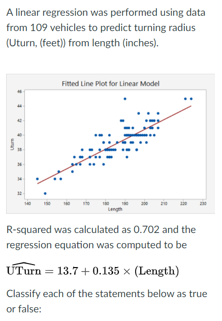 Solved A linear regression was performed using data from 109 | Chegg.com