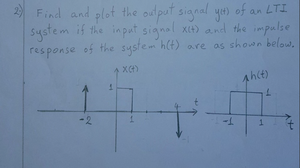 Solved 2) Find and plot the output signal yct) of an LTI | Chegg.com