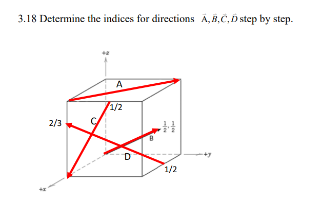 Solved 3.18 Determine the indices for directions A, B, C, Õ | Chegg.com