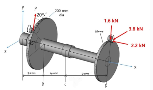 When fx2 = -2.2kN, fy2 = -1.6kN, and fz2 = 3.8kN,Find | Chegg.com