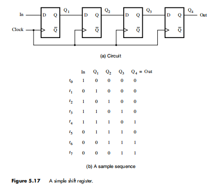 Solved Draw the waveform for the 4-bit shift register given | Chegg.com