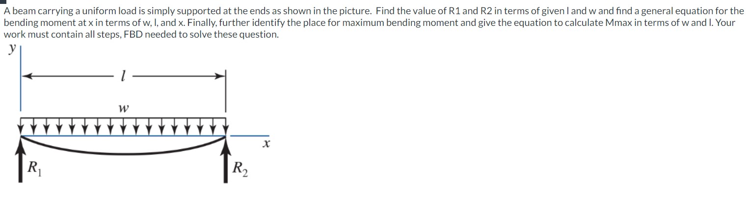 Solved A beam carrying a uniform load is simply supported at | Chegg.com