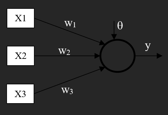Solved artificial intelligence(Neural networks) A) Suppose | Chegg.com