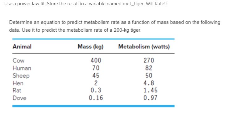 Solved Use a power law fit. Store the result in a variable | Chegg.com
