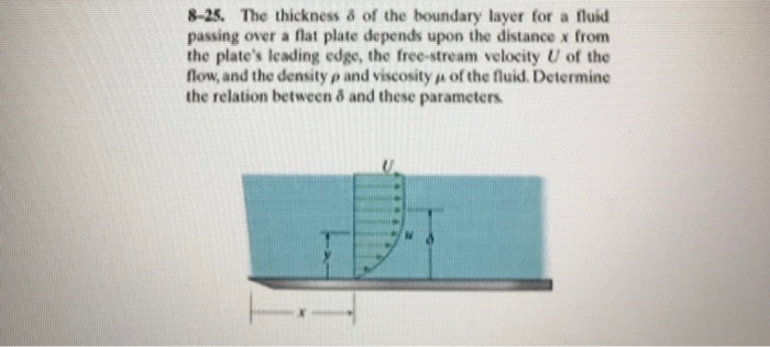 Solved 8-25. The thickness o of the boundary layer for a | Chegg.com