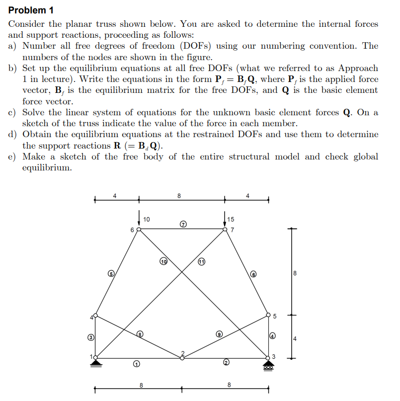 Solved Problem 1 Consider the planar truss shown below. You | Chegg.com