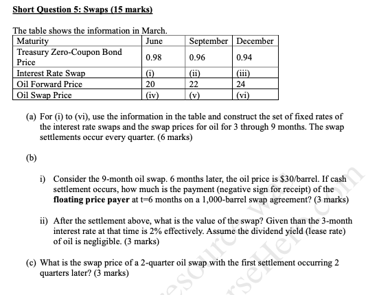 Short Question 5: Swaps (15 marks) The table shows | Chegg.com
