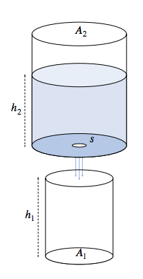 Solved A system like the one shown in the figure has been | Chegg.com