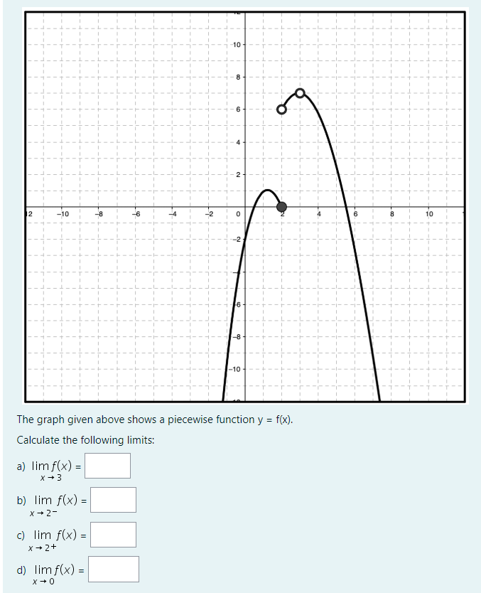 Solved The graph given above shows a piecewise function | Chegg.com