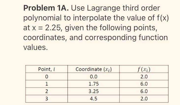 Solved Problem 1A. Use Lagrange third order polynomial to | Chegg.com