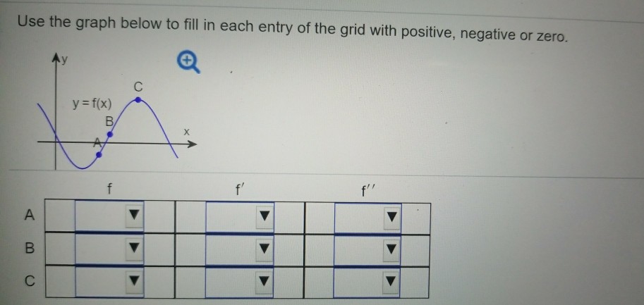 Solved Use the graph below to fill in each entry of the grid | Chegg.com