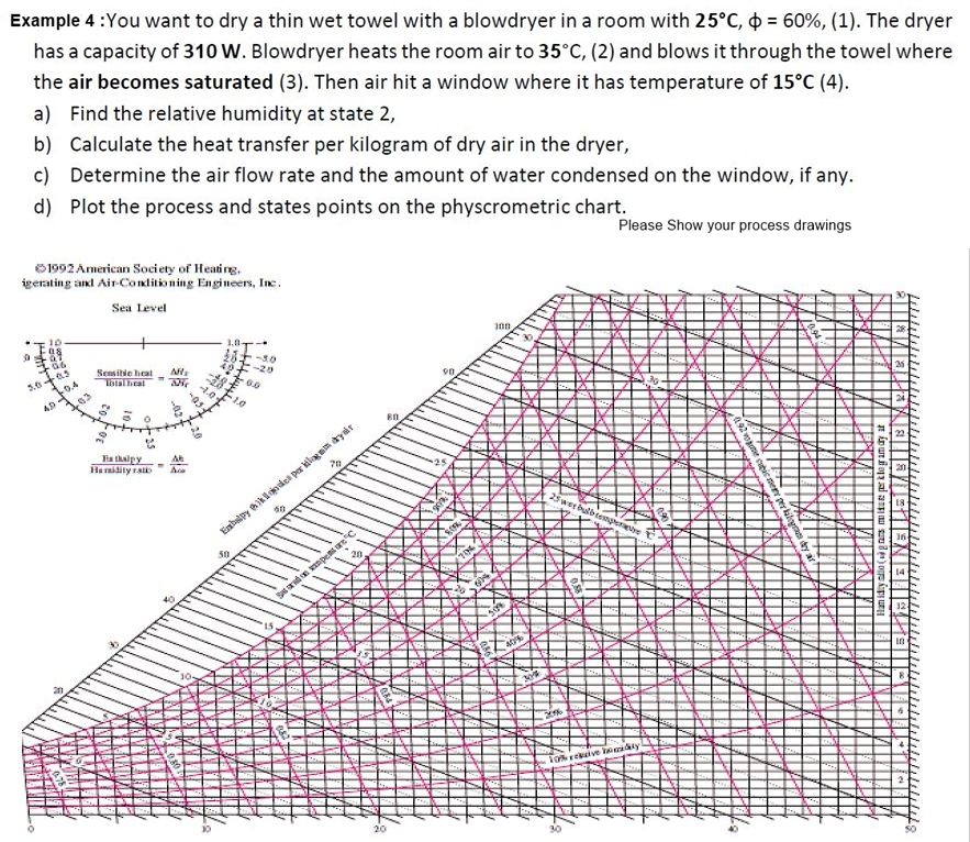 Solved SOB Example 4 :You want to dry a thin wet towel with | Chegg.com