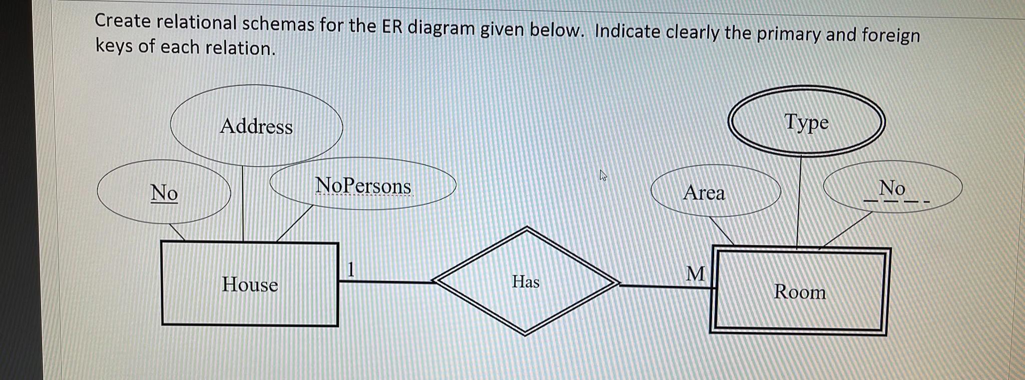 Solved Create relational schemas for the ER diagram given | Chegg.com