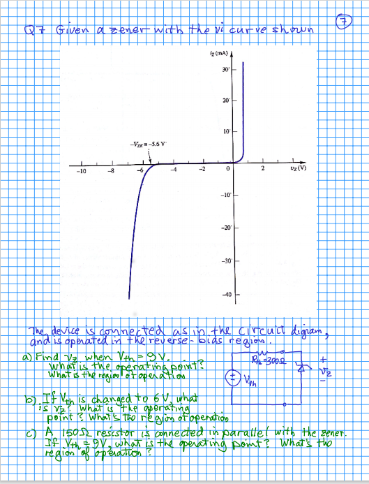 Solved Q7 Given a zener with the vi curve shown iz (MA) 300 | Chegg.com