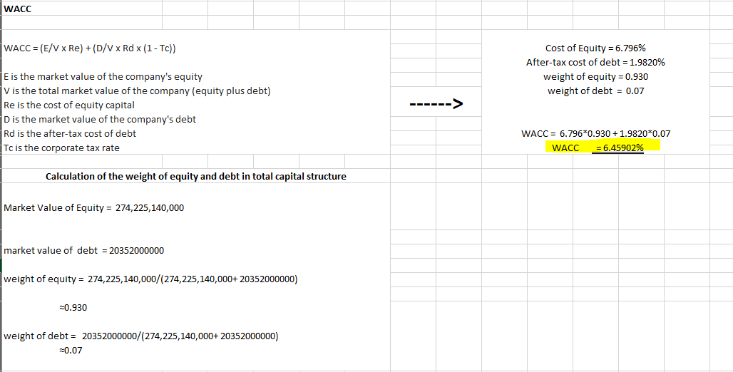 Solved Enter the correct formulas to provide a DCF valuation | Chegg.com