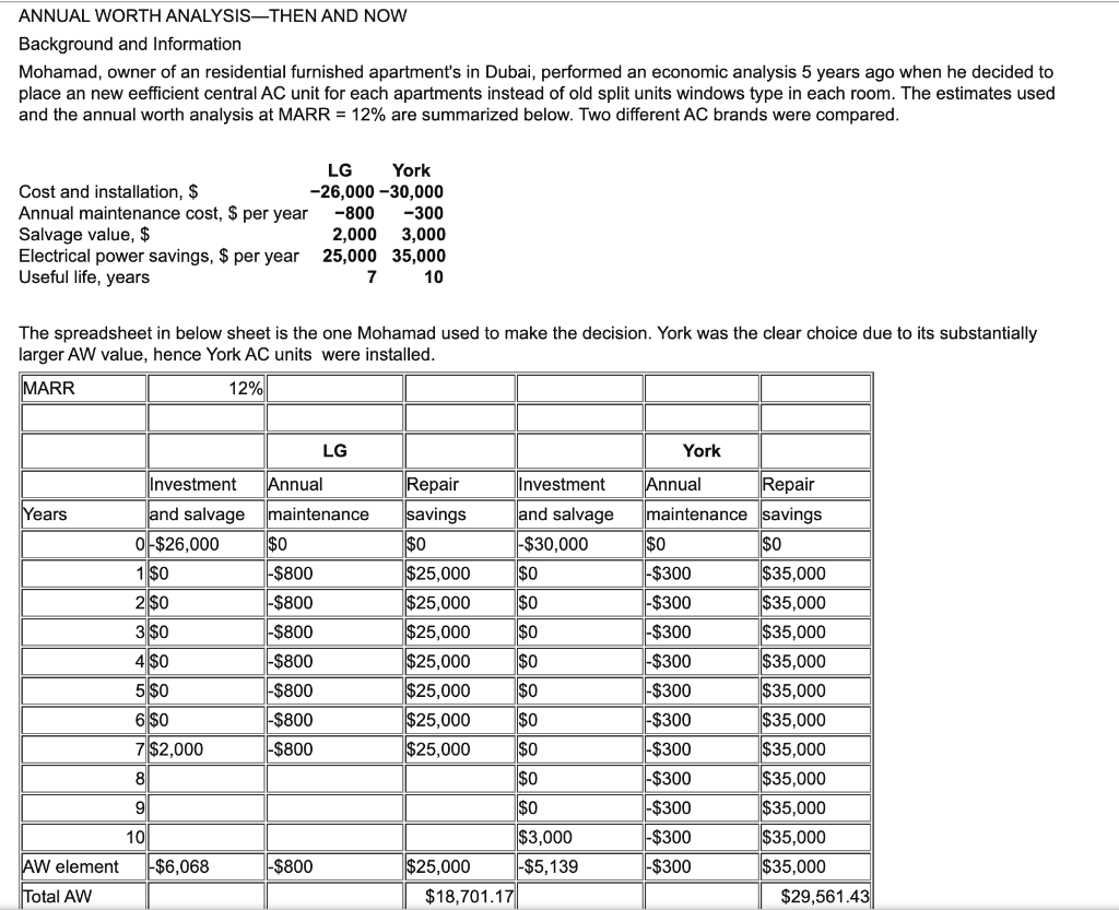 ANNUAL WORTH ANALYSIS-THEN AND NOW Background and | Chegg.com