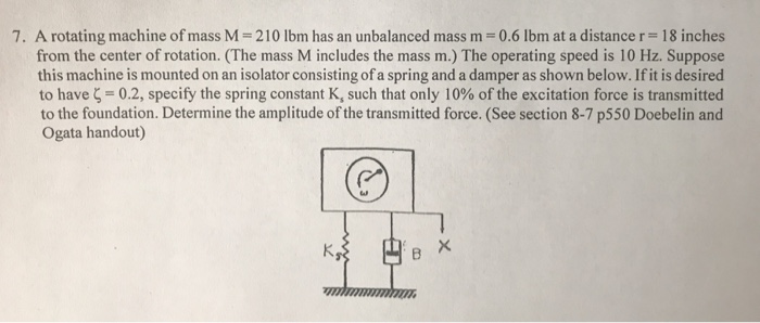 Solved 7. A rotating machine of mass M- 210 lbm has an | Chegg.com