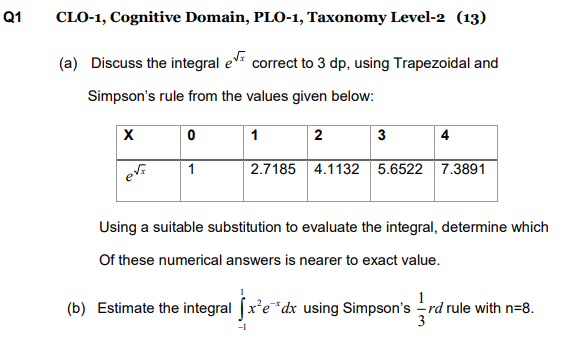 Solved Q1 CLO-1, Cognitive Domain, PLO-1, Taxonomy Level-2 | Chegg.com