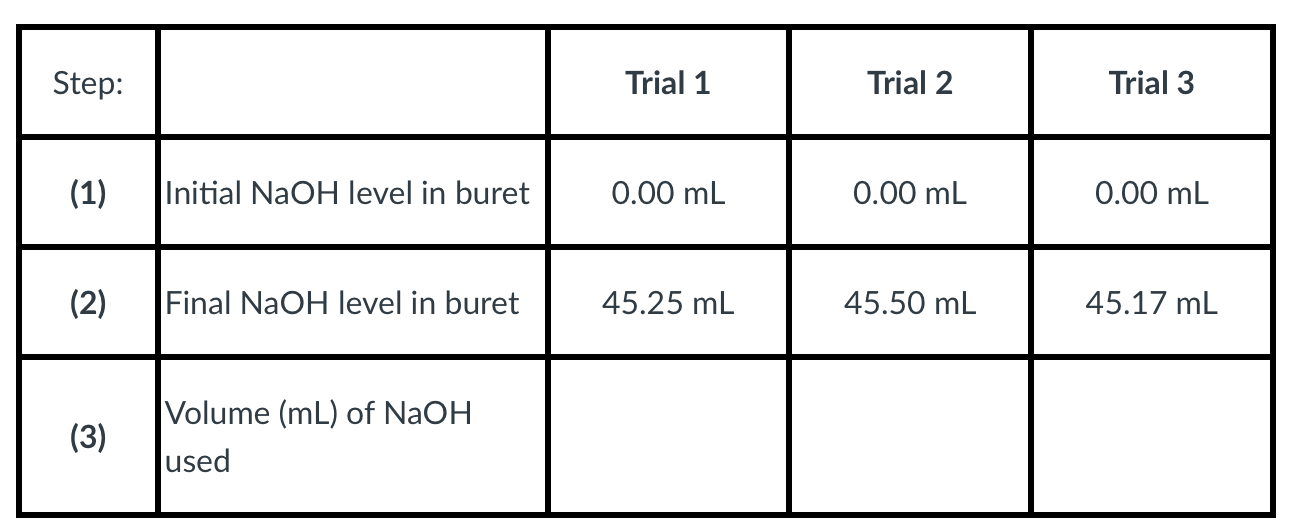 Solved Given:The concentration of NaOH (from the bottle): | Chegg.com